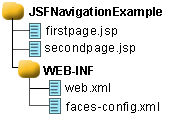 JSF Navigation By Example