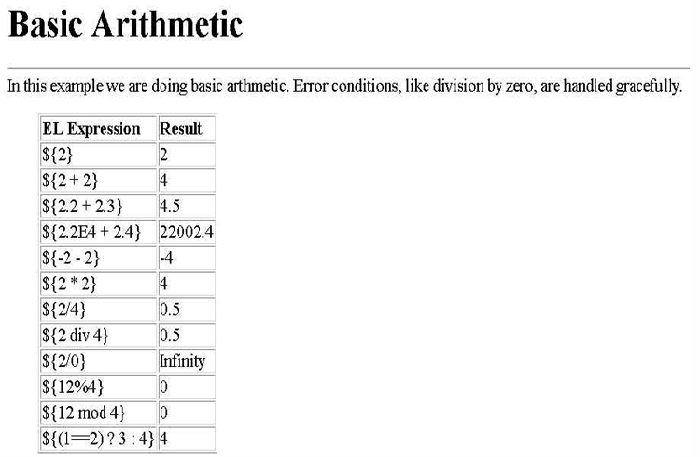 Expression Language Basic Arithmetic