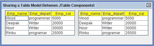 Sharing a Table Model between JTable Components