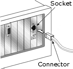 Socket and ports