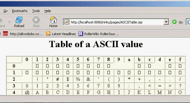 ASCII Values Table