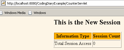 Hit Counter Servlet Example