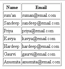 PHP SQL Quotes and Quoting