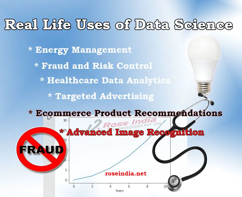 Real Life Uses of Data Science Real Life Uses of Data Science