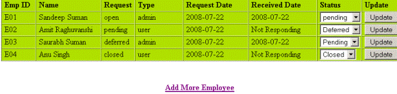 Check if parameter exists in servlet request