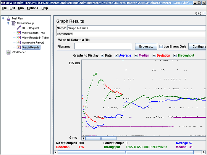Running the load test