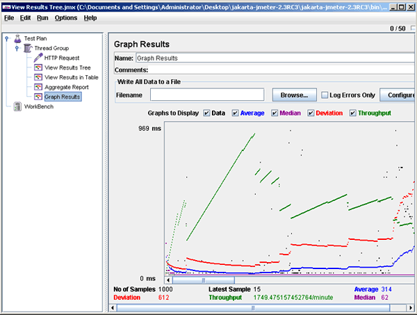 Running the load test