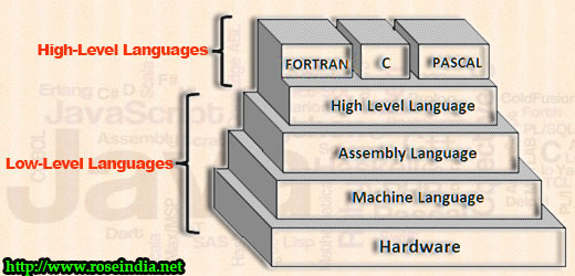 Hardware Programming Definition Englshand